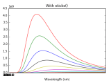 Python Setting Axis Values In Numpy Matplotlib Plot Stack Overflow