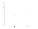 How Should I Go About Animating Particles In Python Matplotlib Stack