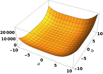Storing Integer Solutions To Equation As A List Mathematica Stack - Premium Ocean Texture Gallery - 4K