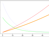 Ggplot2 R Plotting Function Curves Using Ggplot Stack Overflow