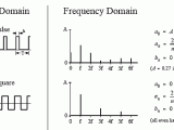 Frequency Fourier Transform Of A Rectangular Pulse Electrical