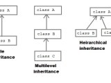 Java Multiple Inheritance And Class Object Stack Overflow