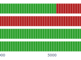 Pandas How To Show Timestamp X Axis In Python Plotly Stack Overflow