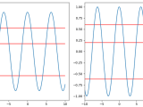 Python Customizing The Y Axis Scale In Matplotlib Stack Overflow