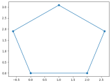 Draw A Polygon In Python Using A Function F N R Stack Overflow