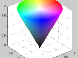 Modeling Hsv Color Space In Matlab Stack Overflow