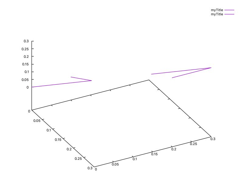 Gnuplot Single Quotes - Perfect Abstract Art - Full HD