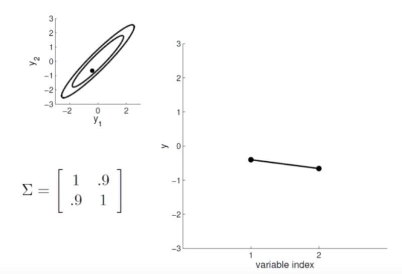 Doubt On Gaussian Tutorial Cross Validated - Download Creative City Picture | Desktop