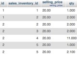 Sql Mysql Multiple Sum Stack Overflow