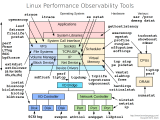 Diagram Of Linux Kernel Vs Performance Tools Unix Linux Stack