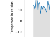 Python Matplotlib Remove Whitespace Between Plot And Y Axis Stack