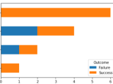 Pandas Matplotlib How To Sort Values In A Plot Stack Overflow