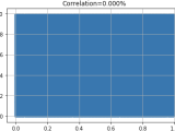 Python Pandas Scatter Plot With Density Indication Stack Overflow