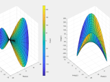 Matlab Ploting A Range Of Graphic For Complex Representation Stack