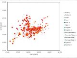How To Plot A Graph In Excel Vba Snocan