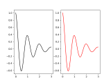 Python Plotting Two Heat Maps Side By Side In Matplotlib Stack Overflow