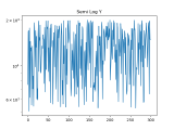 Plot Numpy Fft In Python Returns Wrong Plot Stack Overflow