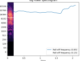 Python Librosa Y Axis Spectrogram Does Not Align Properly Stack