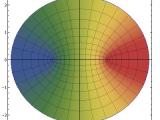 Plotting Parametricplot Problem With Colorfunction Mathematica
