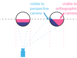Unity Unwanted Highlight On Far Side Of Objects Near The Edges Of The