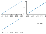 Python Subplot With Text Only Stack Overflow