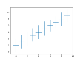 Plot 95 Confidence Interval Errorbar Python Pandas Dataframes Stack