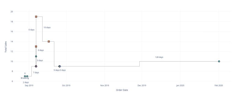 Plotly Add Line To Plot For Annotation Stack Overflow - Premium Abstract Photo Gallery - HD
