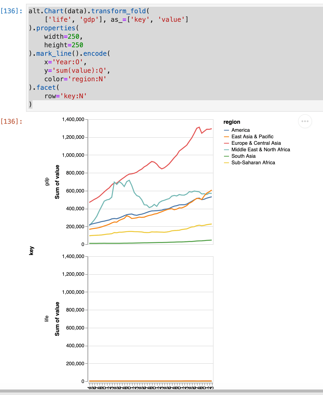 Python Altair Combine Two Charts Stack Overflow