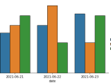 Plotting With Pandas Groupby In Python Multiple Plots Stack Overflow