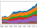 Python Matplotlib With Controling Colors Stack Overflow