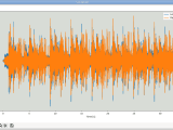 Python Display Matplotlib Audio Graph Inside Tkinter Gui Stack Overflow