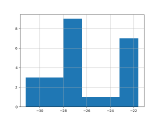 Python And Plotting The Histograms Using Matplotlib Stack Overflow