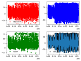 Python Finding Peaks In Audio Signal Using Numpy And Scipy Stack