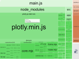 Angular Minified Plotly Js Over 6mb Stack Overflow