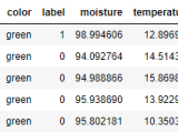 Scikit Learn Create A Binary Classification Dataset Python Sklearn