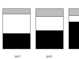 Stacked Bar Plot With Error Bars In R Stack Overflow