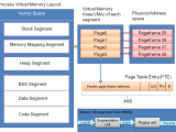Process Memory Management Queries Stack Overflow