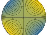 Calculus How To Plot This In Maple Mathematics Stack Exchange