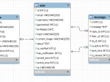 Database Design Mysql Recursive Relationship Prevents Me From Doing