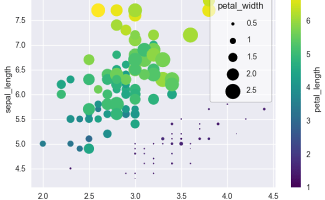 Python Scatter Plots In Seaborn Matplotlib With Point Size And Color Given By Continuous Theme Python Scatter Plots In Seaborn Matplotlib With Point Size And Color Given By Continuous Theme