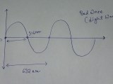 Waves What Is The Difference Between Phase Difference And Path
