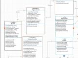 Uml Is It Possible To Join 2 Controller Classes To 1 Boundary Class