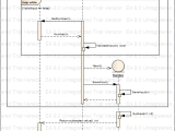 Oop Void Returning Functions In Uml Sequence Diagrams Stack Overflow