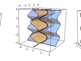 Plotting Implicitly Defined Space Curves Mathematica Stack Exchange