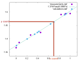 Gnuplot Show Values Of Certain Points On Axes Stack Overflow