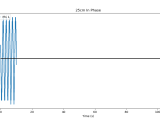 Pandas Problems With Fitting Sin Curve To Xslx Data In Python With