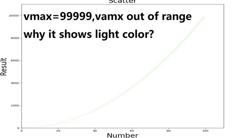 Python Vmin Vmax Algorithm Matplotlib Stack Overflow - Space Texture Collection - Desktop Quality