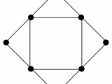 Euler Approximation Graph