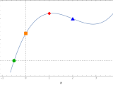 Plotting Marking Specific Points In Mathematica Plot Mathematica