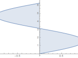 Plotting Listplot And Filling Between Curves Mathematica Stack Exchange